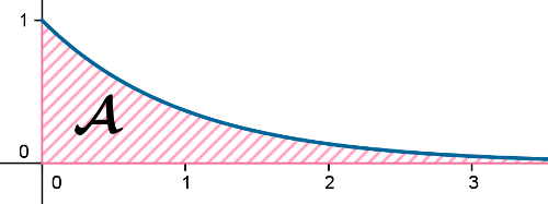 intégrale d'une fonction : Cours et exercices expliqués en vidéo